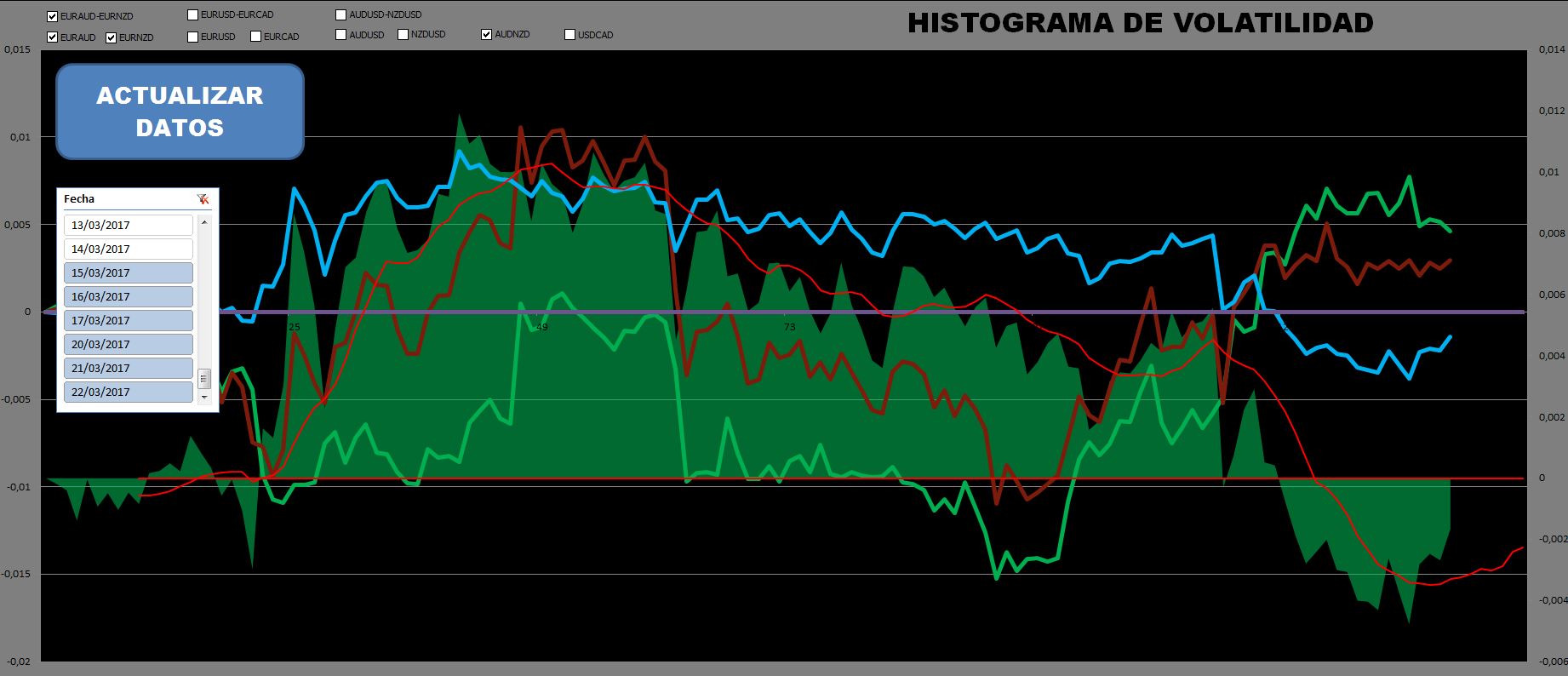 Curso de trading cuantitativo